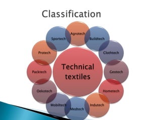 Introduction to technical textiles2 | PPTX