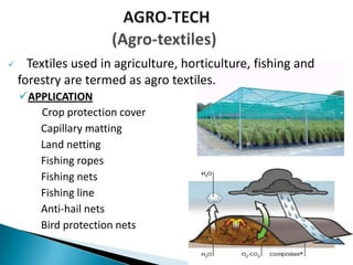 Introduction to technical textiles2 | PPTX