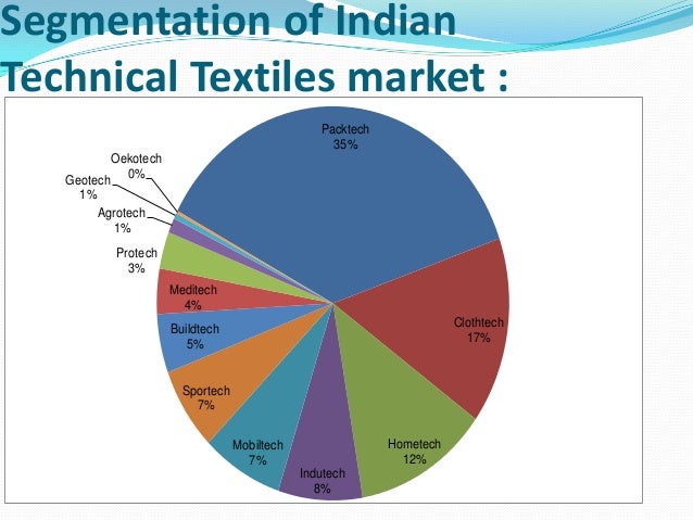 Introduction to technical textiles3