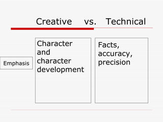 Introduction to technical writing | PPT