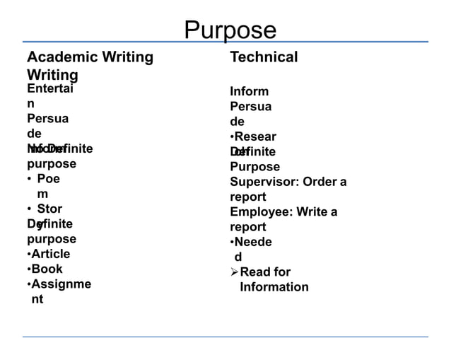 Introduction to technical writing | PPT