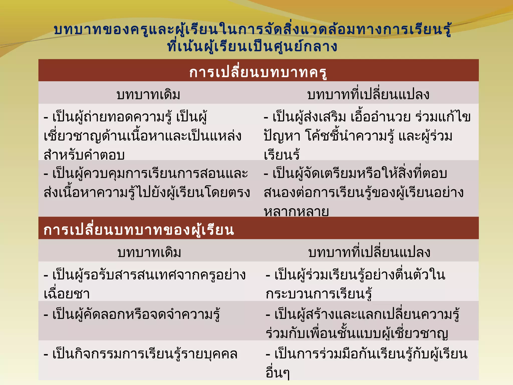 Introduction to technologies and educational media | PPT