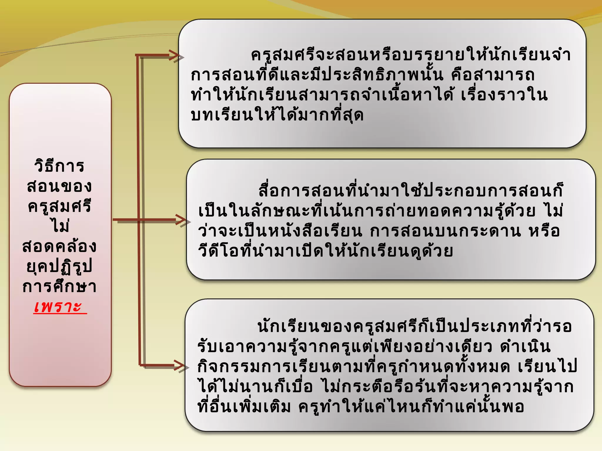 Introduction to technologies and educational media | PPT