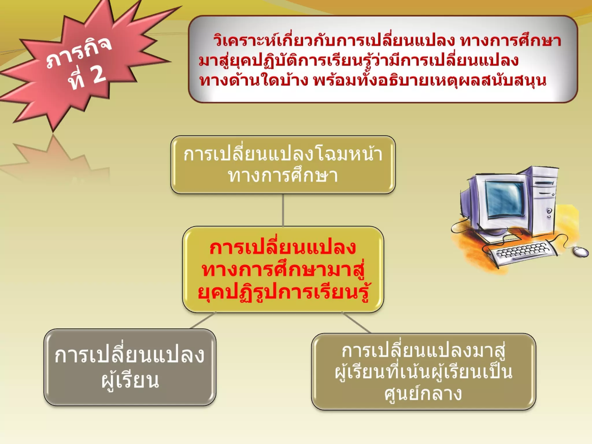 Introduction to technologies and educational media | PPT