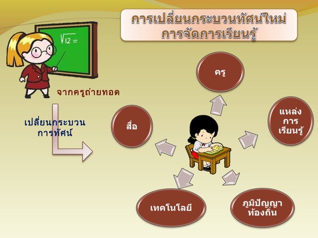 Introduction to technologies and educational media | PPT