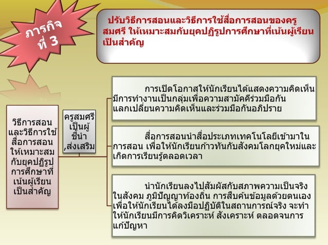 Introduction to technologies and educational media | PPT