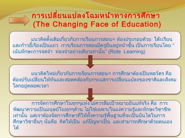 Introduction to technologies and educational media | PPT