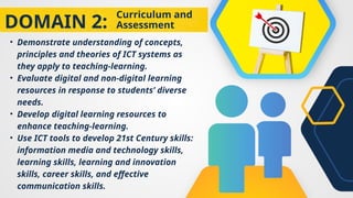 Introduction to Technology for Teaching and Learning.pptx