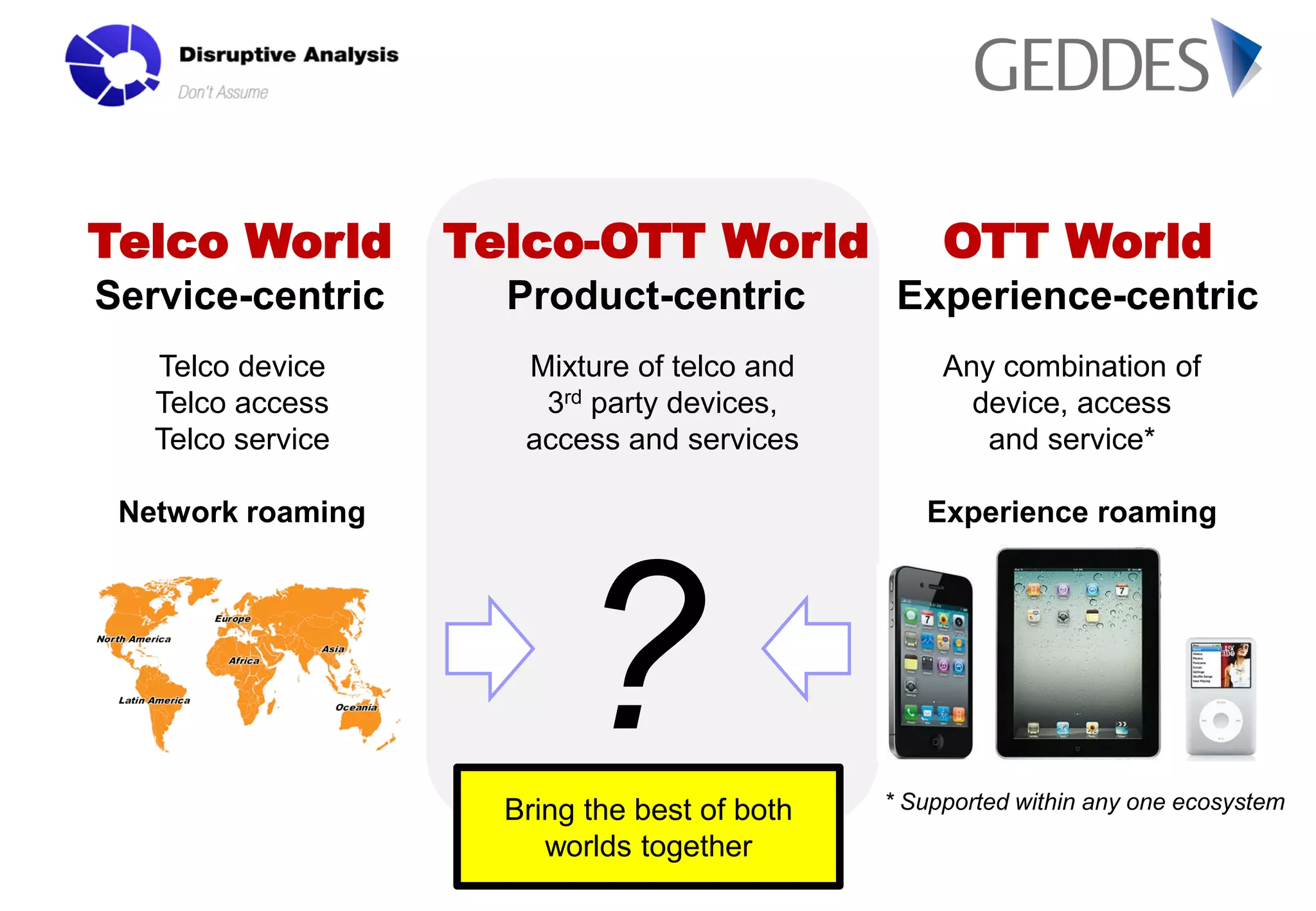 Introduction to Telco-OTT Services | PDF