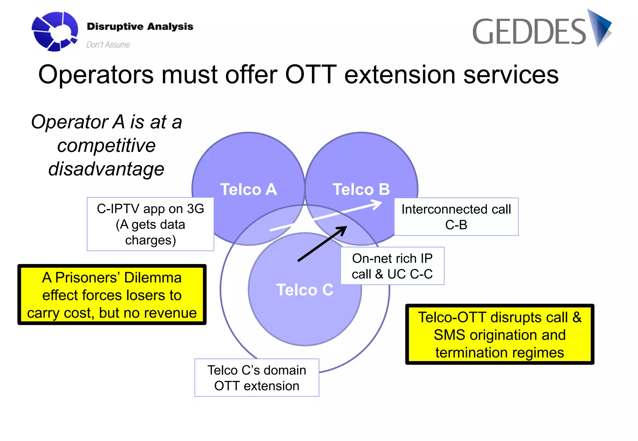 Introduction to Telco-OTT Services | PDF