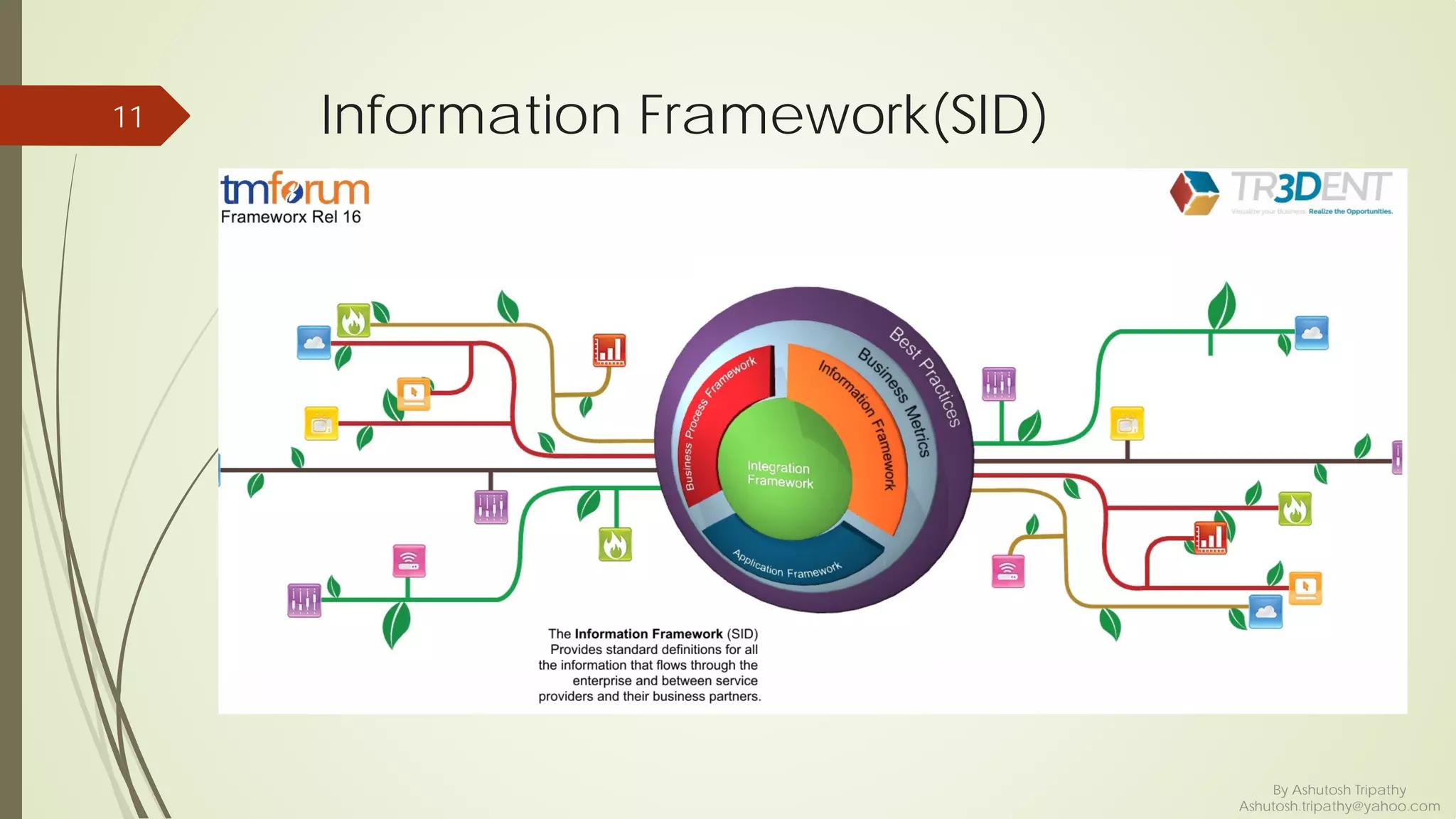 Introduction to Telecom O/BSS | PDF