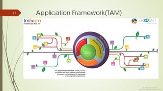 Introduction to Telecom O/BSS | PDF