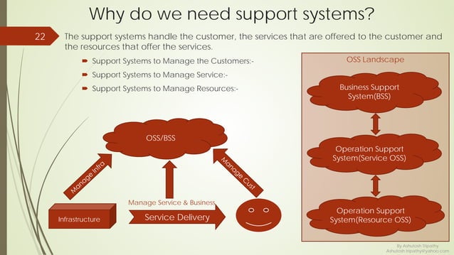 Introduction to Telecom O/BSS | PDF