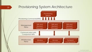 Introduction to Telecom O/BSS | PDF
