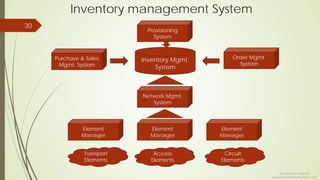 Introduction to Telecom O/BSS | PDF