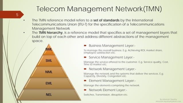 Introduction to Telecom O/BSS | PDF