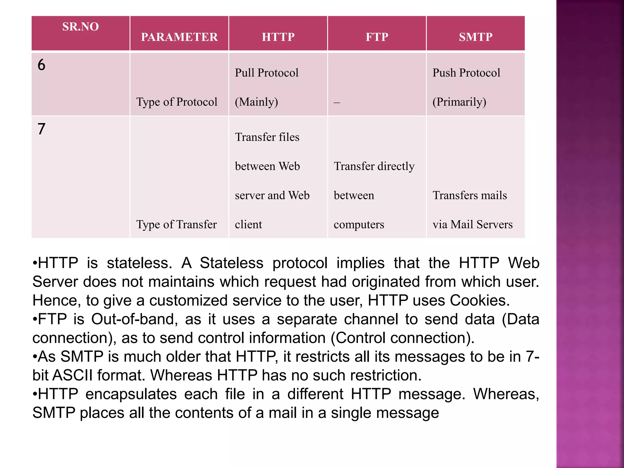 Introduction to telnet | PPTX