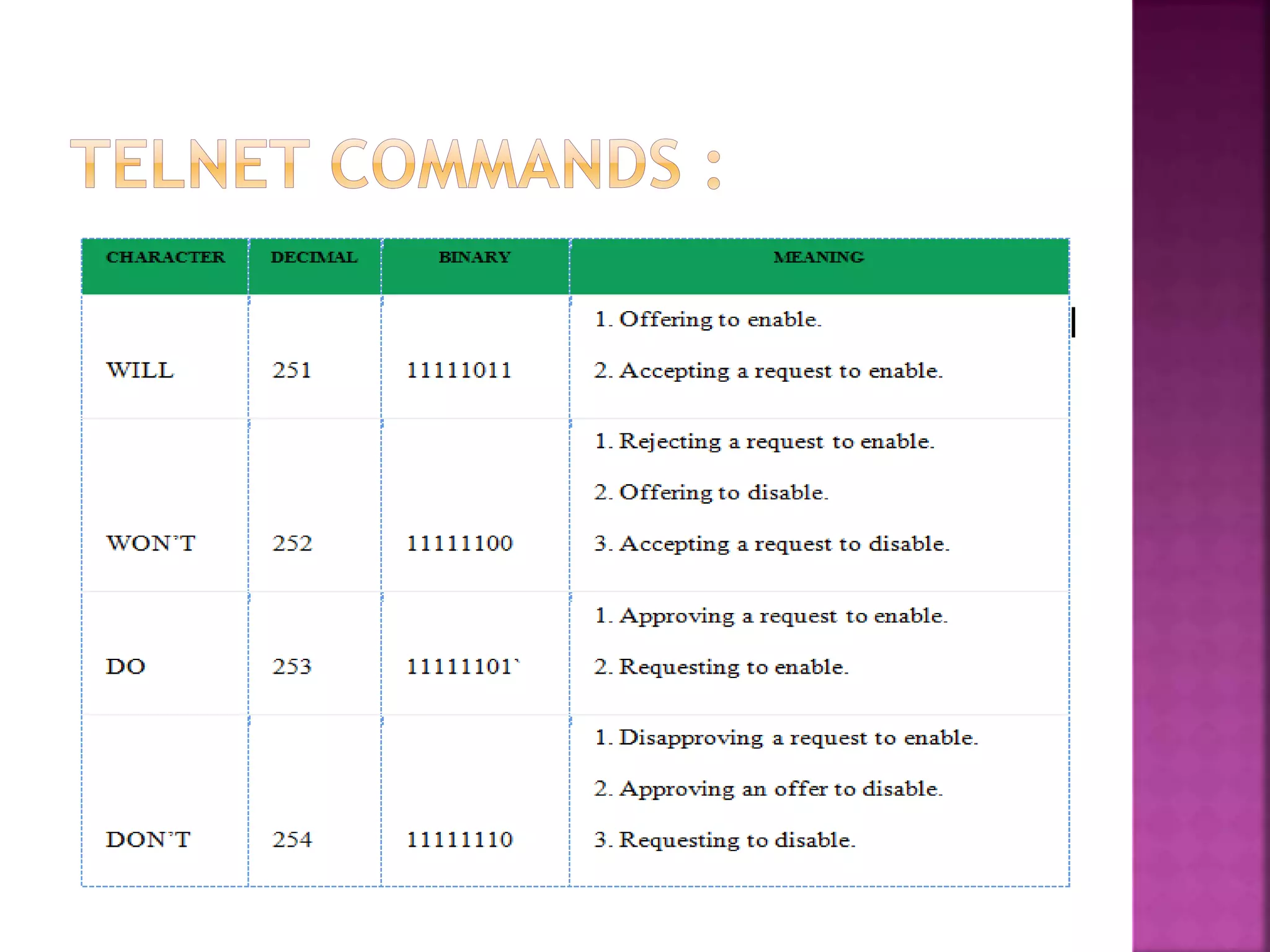 Introduction to telnet | PPTX