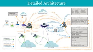 Introduction to Tenable | PDF