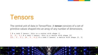 Introduction to TensorFlow | PPT