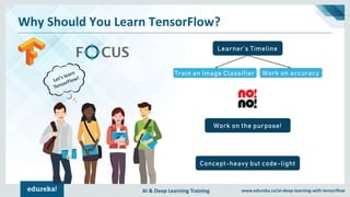 Introduction To TensorFlow | Deep Learning with TensorFlow | TensorFlow For Beginners | Edureka ...