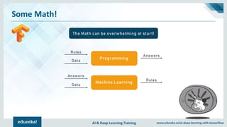 Introduction To TensorFlow | Deep Learning with TensorFlow | TensorFlow ...