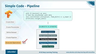 Introduction To TensorFlow | Deep Learning with TensorFlow | TensorFlow For Beginners | Edureka ...