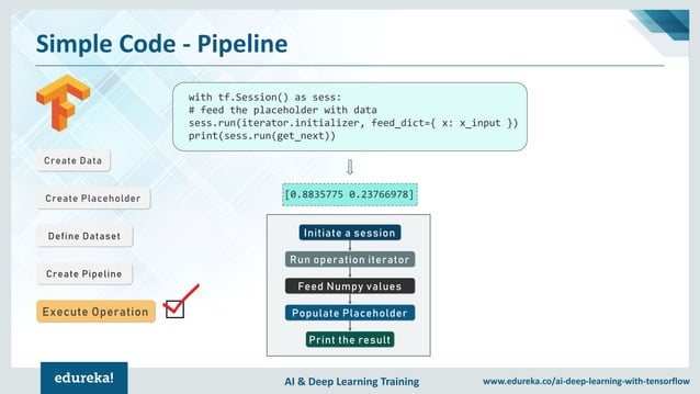 Introduction To Tensorflow Deep Learning With Tensorflow Tensorflow For Beginners Edureka