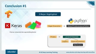 Introduction To TensorFlow | Deep Learning with TensorFlow | TensorFlow For Beginners | Edureka ...