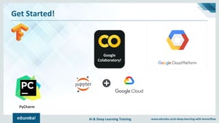 Introduction To TensorFlow | Deep Learning with TensorFlow | TensorFlow For Beginners | Edureka ...