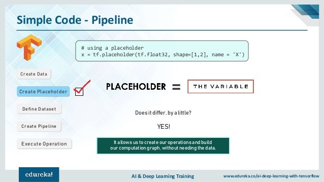 Introduction To Tensorflow Deep Learning With Tensorflow