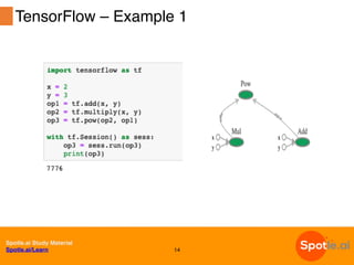 Introduction To TensorFlow | PDF