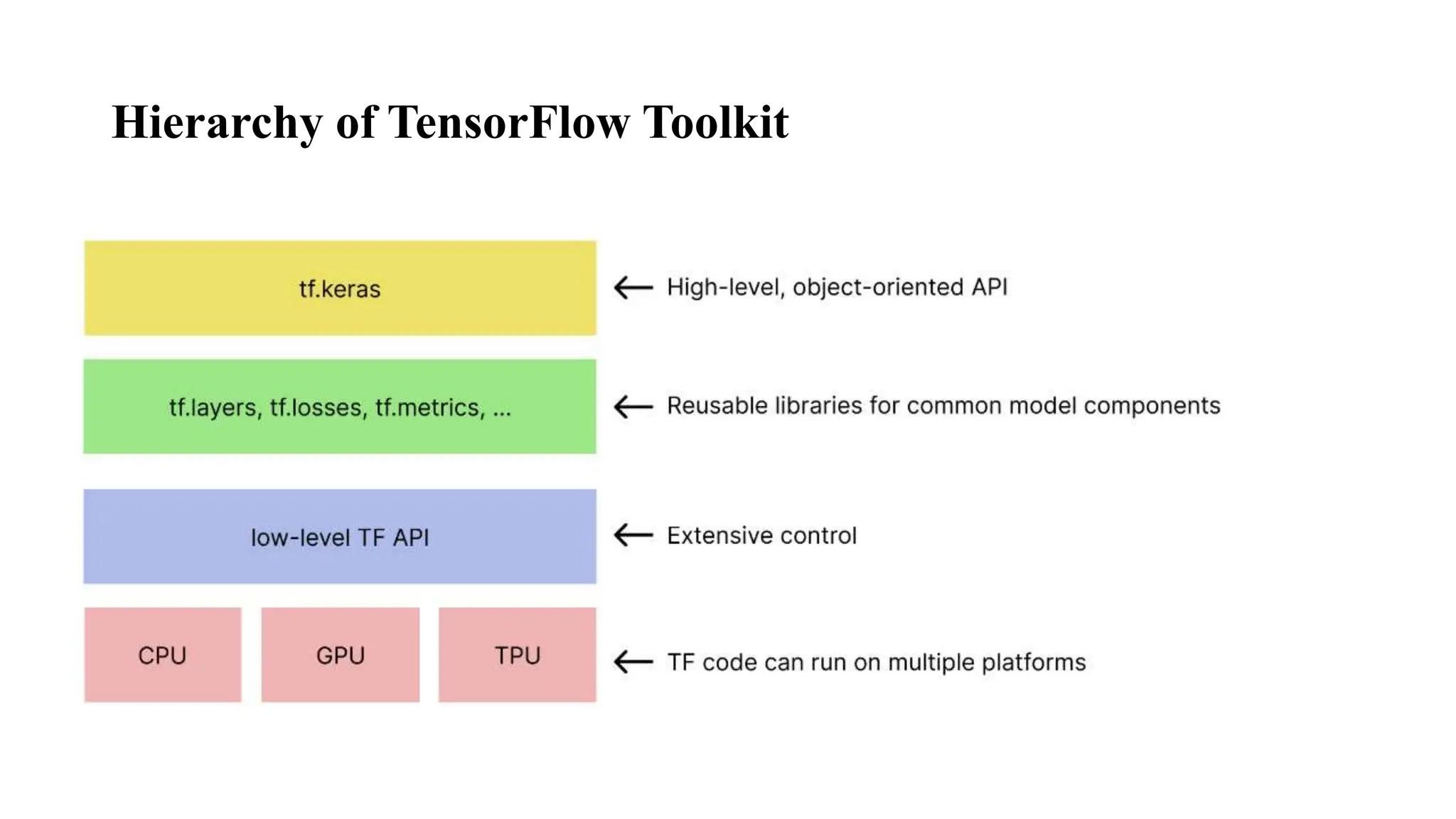 Introduction to Tensor Flow-v1.pptx