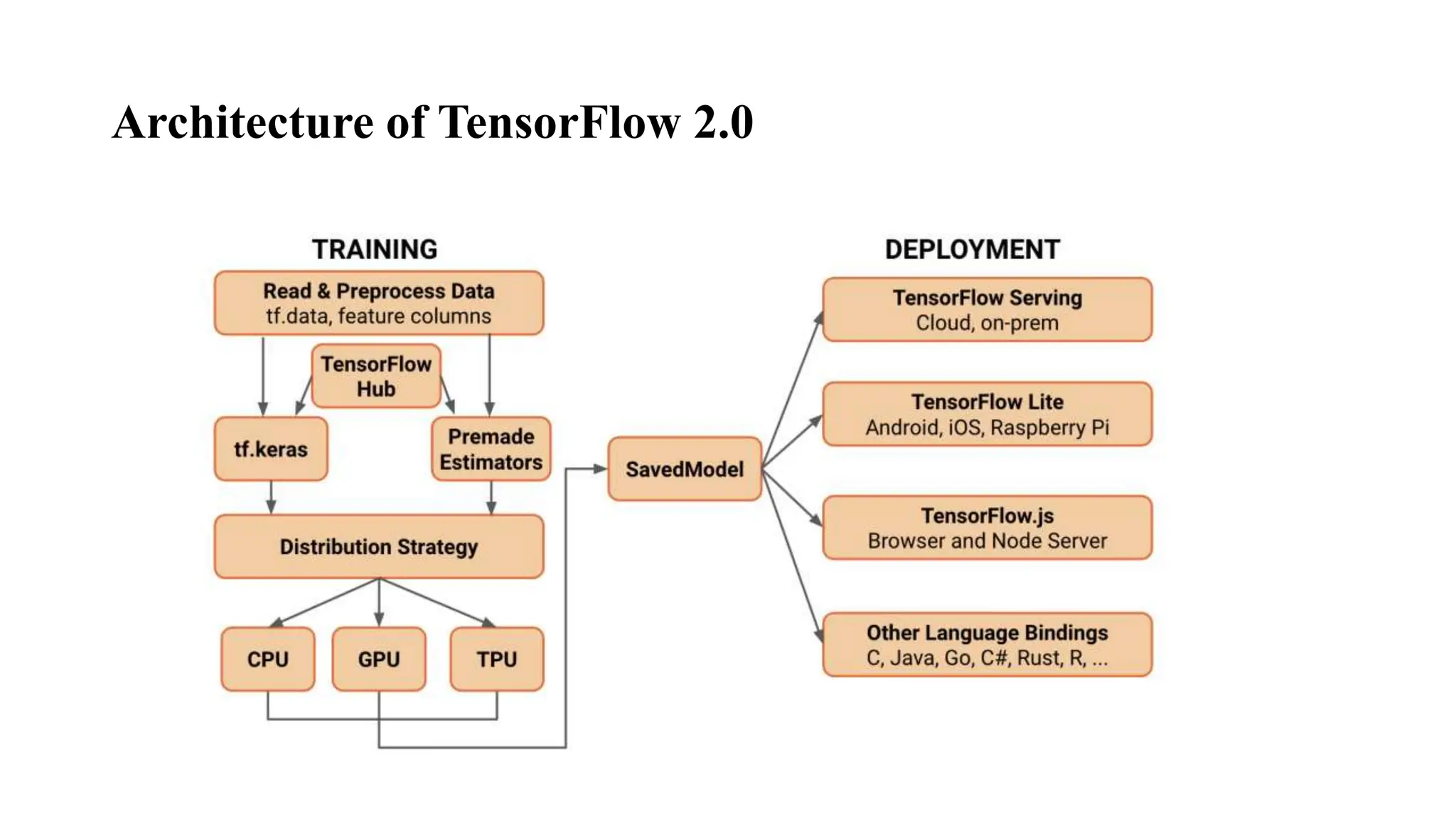 Introduction to Tensor Flow-v1.pptx