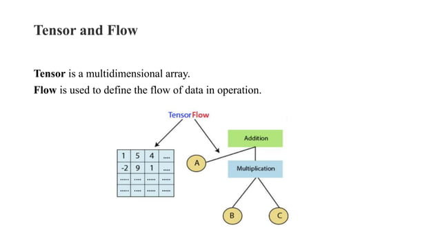 Introduction to Tensor Flow-v1.pptx