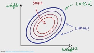 Introduction to TensorFlow | PDF