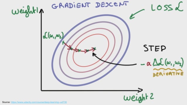 Introduction To Tensorflow Pdf Cloud Computing Internet