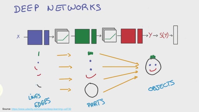 Introduction To Tensorflow Pdf Cloud Computing Internet