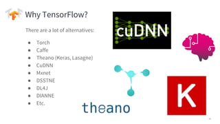 Introduction to TensorFlow | PDF