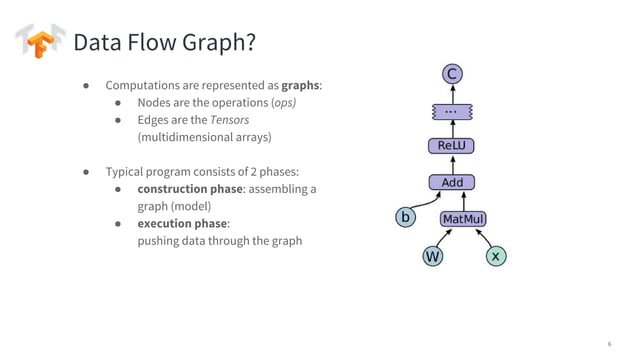 Introduction to TensorFlow | PDF | Cloud Computing | Internet