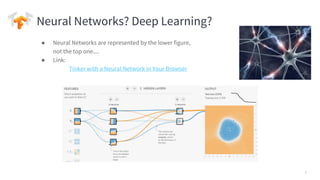 Introduction to TensorFlow | PDF