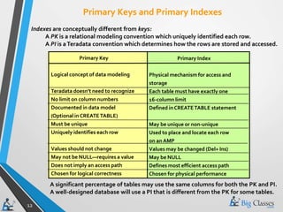 Introduction to Teradata And How Teradata Works | PPTX