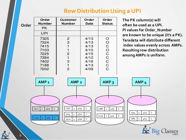 Introduction To Teradata And How Teradata Works Introduction To Teradata And How Teradata Works