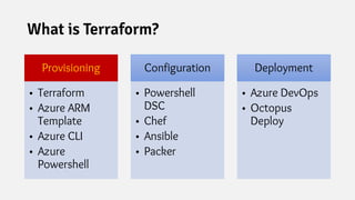 Introduction to Terraform with Azure flavor | PPT