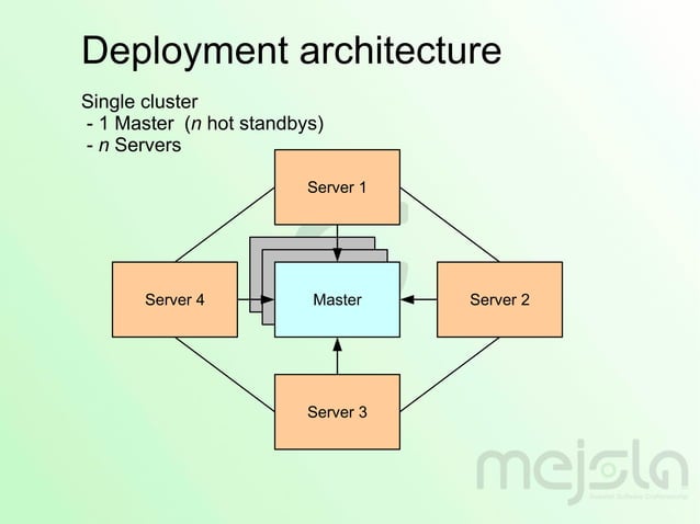 Introduction to terrastore | PPT