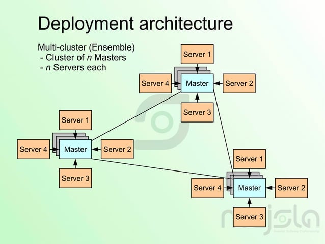 Introduction to terrastore | PPT