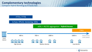 Tessares Hybrid Internet Access | PPT