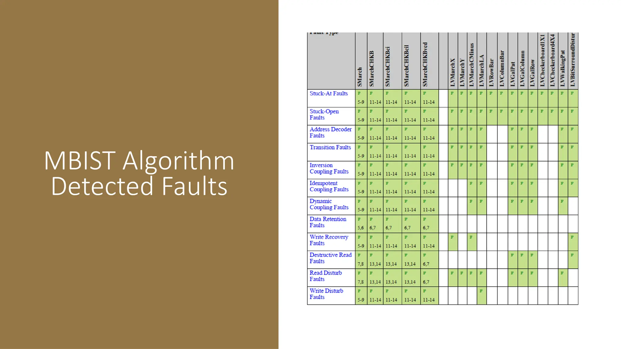 Introduction to Tessent MBIST Document.pptx