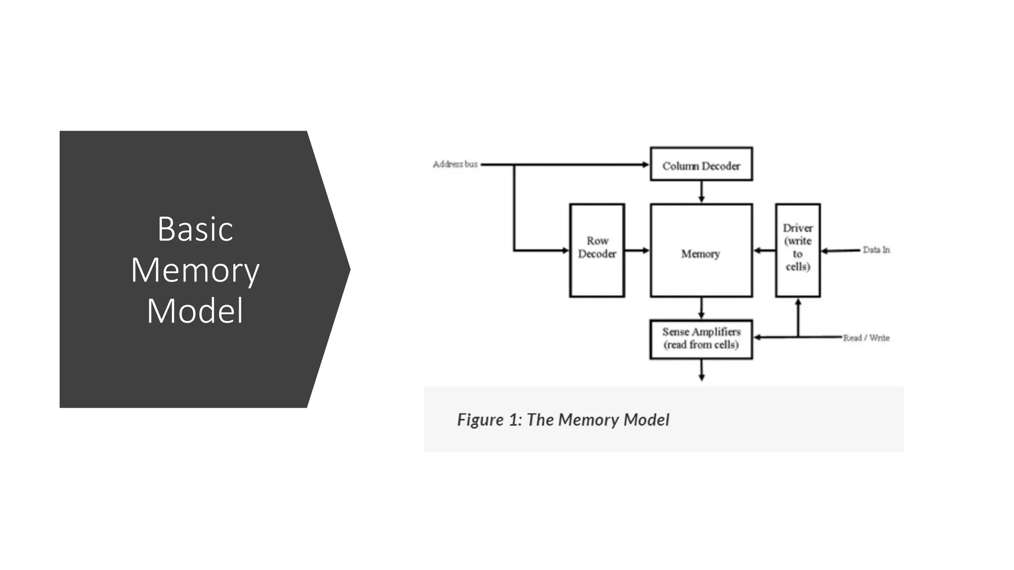 Introduction to Tessent MBIST Document.pptx