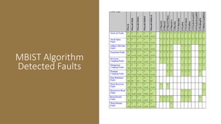 Introduction to Tessent MBIST Document.pptx